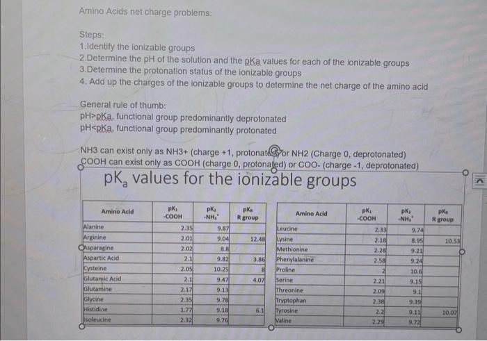 Solved 1.Determine the Glycine charge at a pH=7 pKa1 =2.35 | Chegg.com