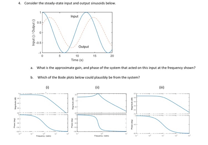 Solved 4 Consider The Steady State Input And Output