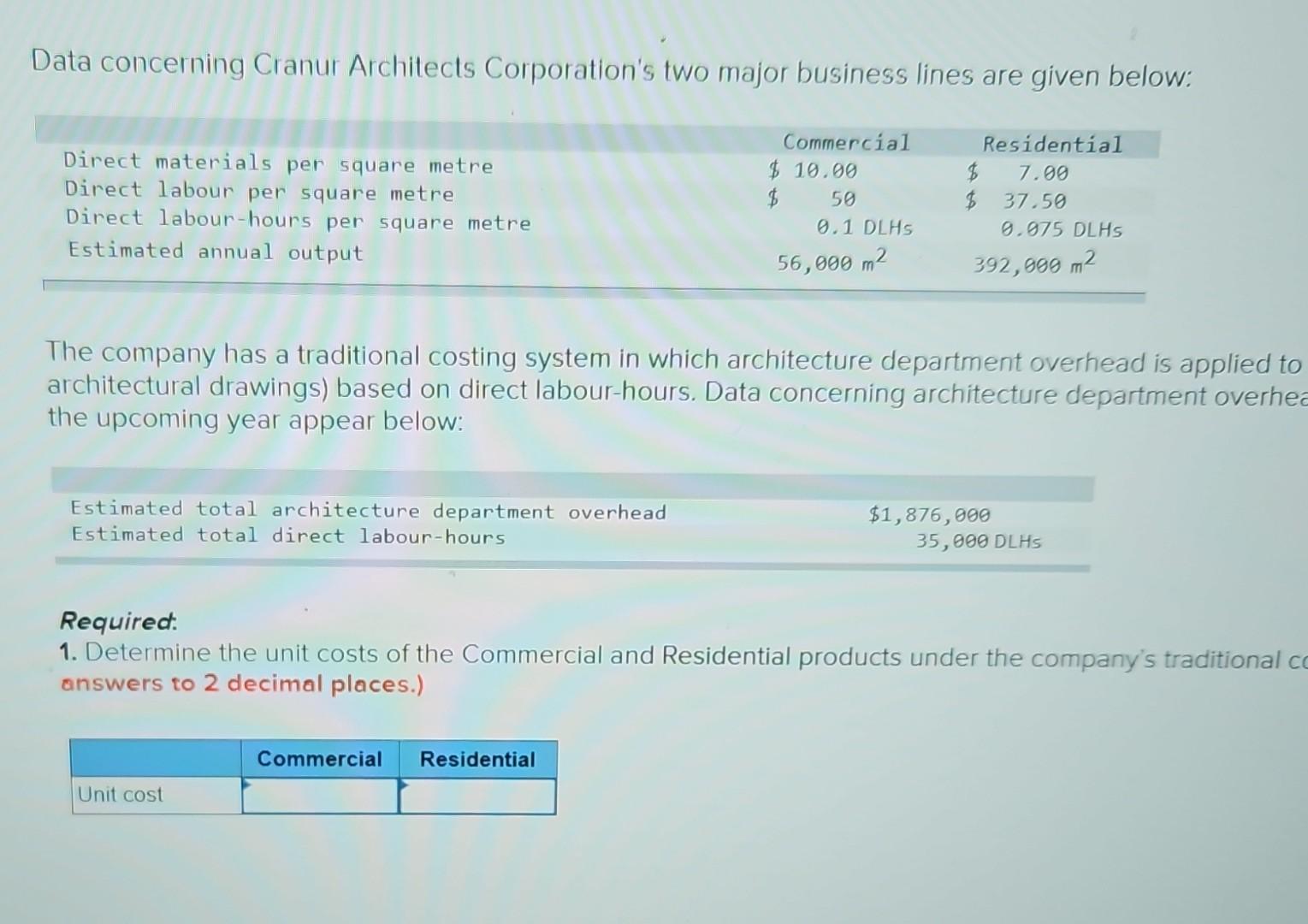 Solved Data concerning Cranur Architects Corporation's two | Chegg.com