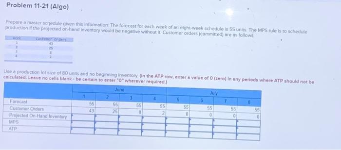 Solved Problem 11-21 (Algo) Prepare a master schedule given | Chegg.com