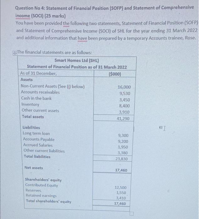 Solved Question No 4: Statement of Financial Position (SOFP) | Chegg.com