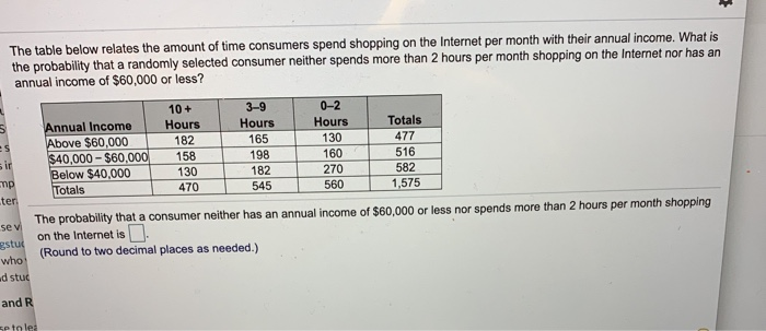 Solved The table below relates the amount of time consumers | Chegg.com