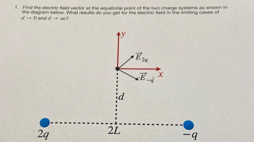 Solved 1. Find the electric field vector at the equatorial | Chegg.com