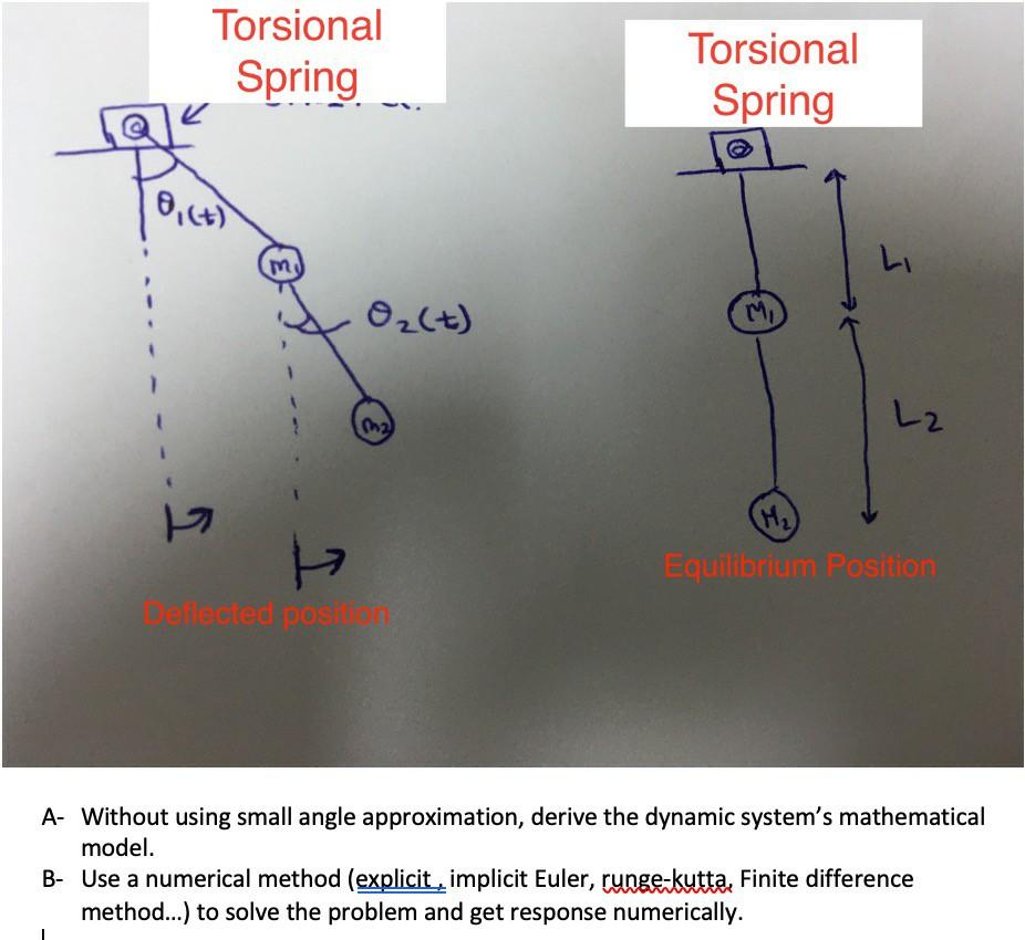 Solved Torsional Spring Torsional Spring Porce () mi اسا | Chegg.com