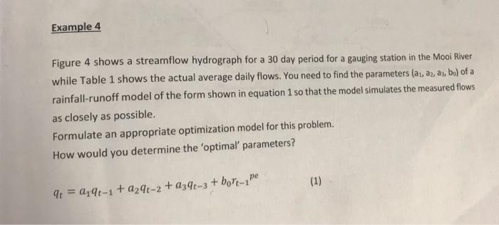 Solved Figure 4 shows a streamflow hydrograph for a 30 day | Chegg.com