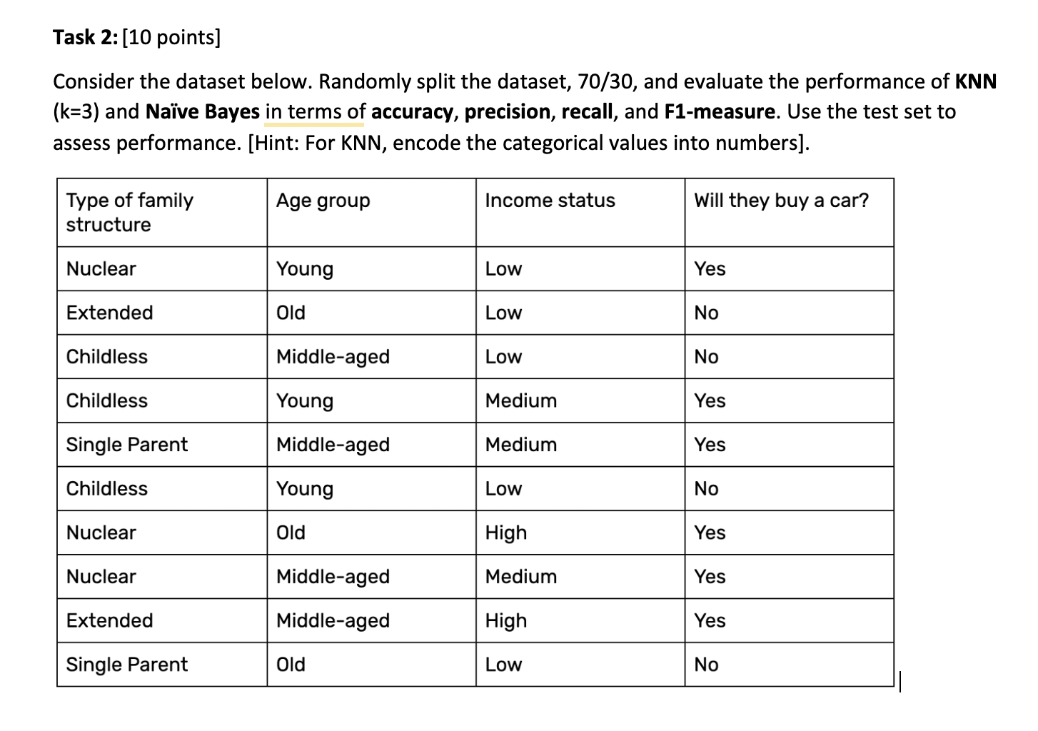 Solved Consider the dataset below. Randomly split the | Chegg.com