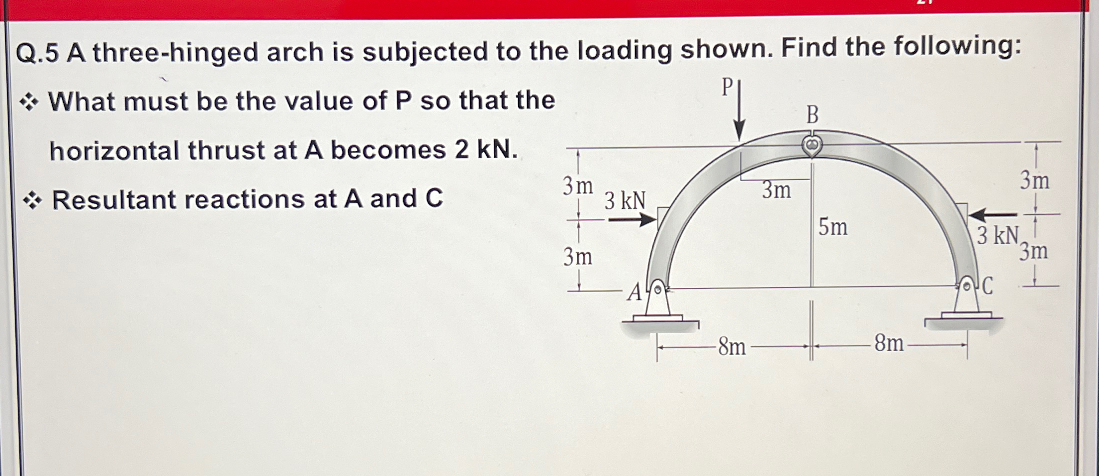 Solved A three-hinged arch is subjected to the loading | Chegg.com