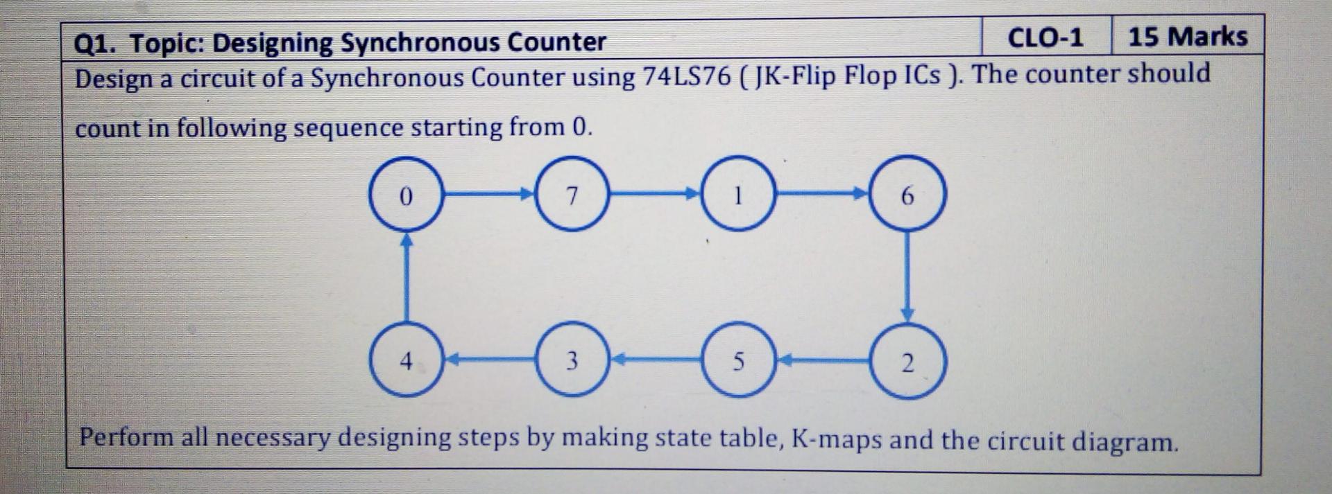 Solved Q1. Topic: Designing Synchronous Counter CL0-1 15 | Chegg.com