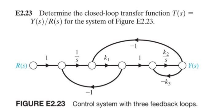 Solved P2.12 For the open-loop control system described by | Chegg.com