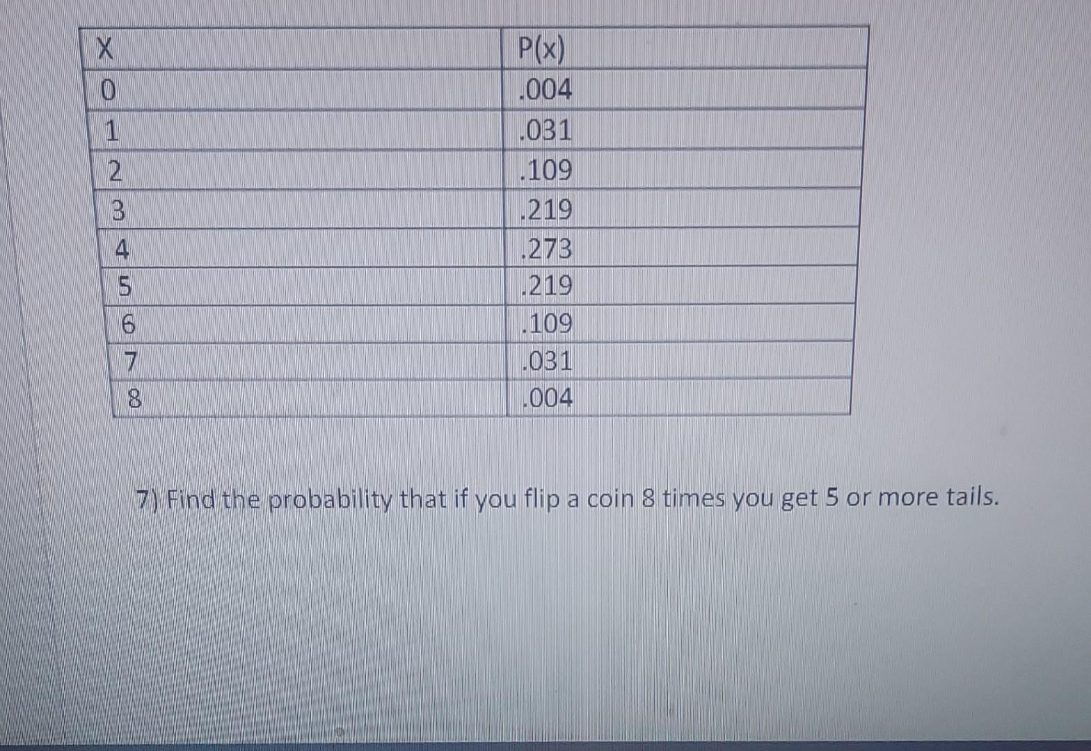 Solved The probability distribution below gives the | Chegg.com
