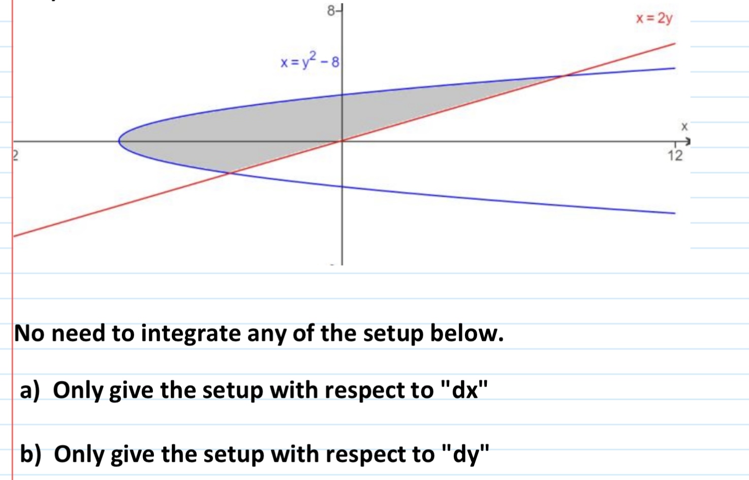Solved Area between two graphsNo need to integrate any of | Chegg.com