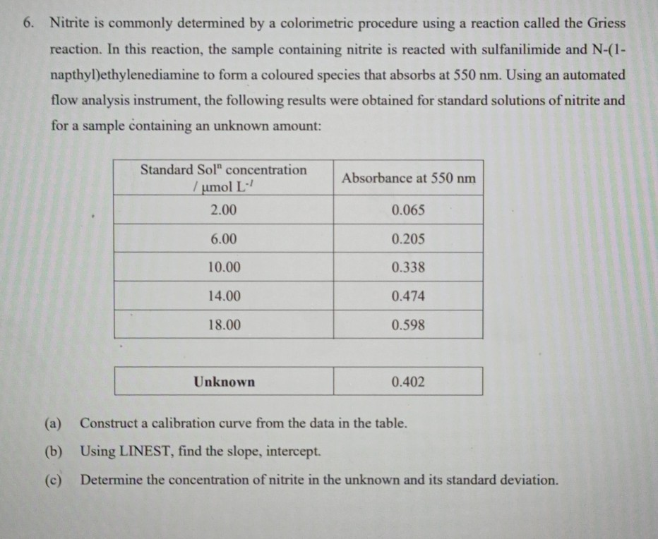 Solved 6 Nitrite Is Commonly Determined By A Colorimetric