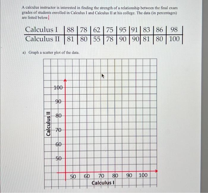 Solved A calculus instructor is interested in finding the | Chegg.com