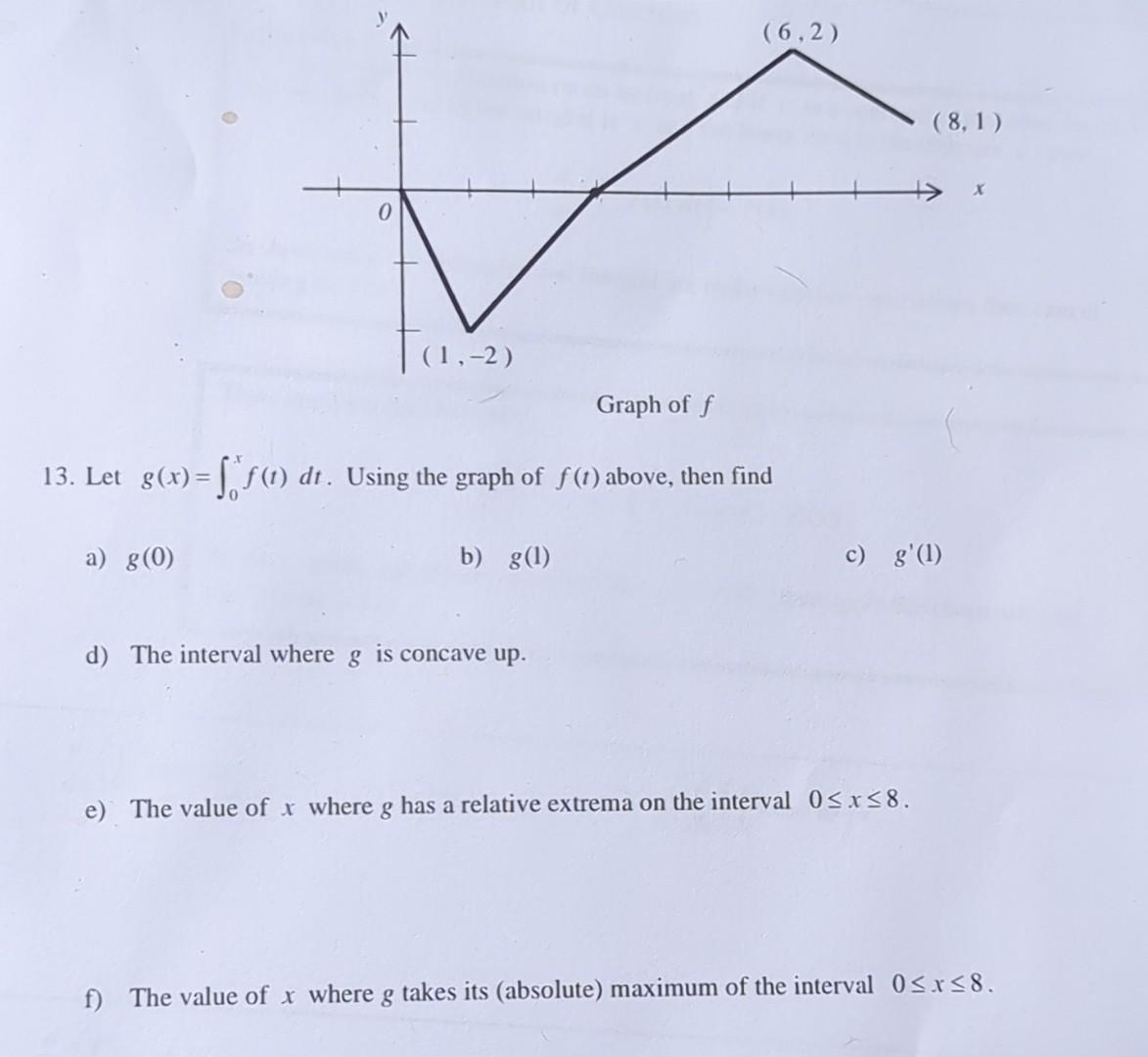Solved Graph of f 13. Let g(x)=∫0xf(t)dt. Using the graph of | Chegg.com