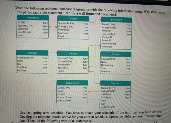 Solved Given the following relational database diagram, | Chegg.com