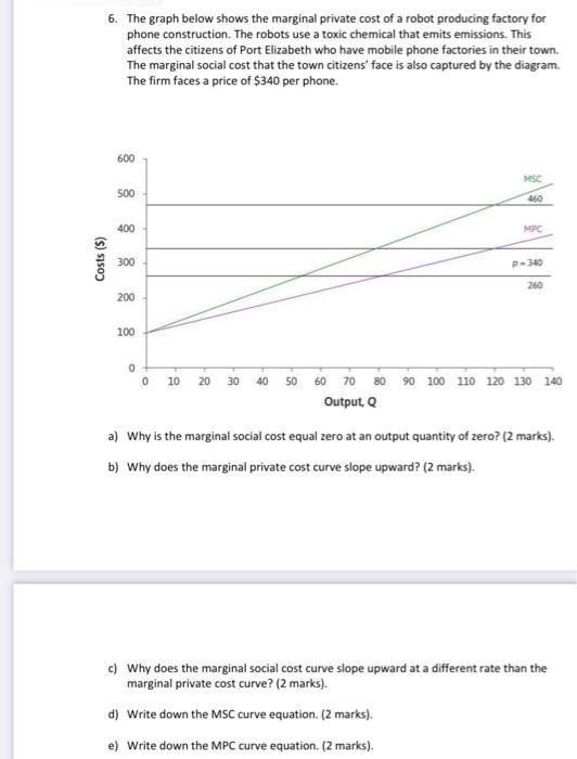 Solved 6. The graph below shows the marginal private cost of | Chegg.com