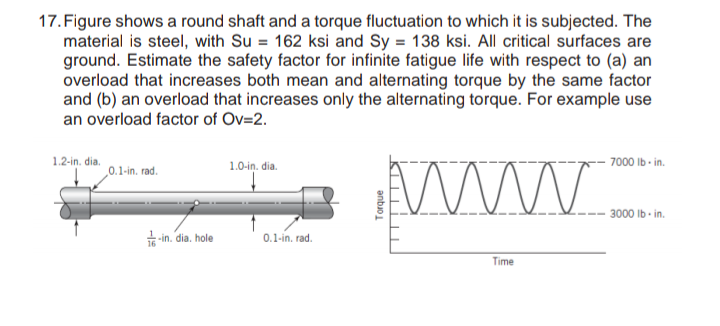 Solved 17. Figure shows a round shaft and a torque | Chegg.com