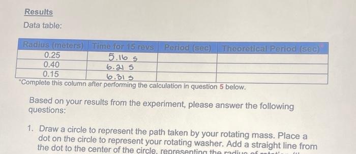 Solved Results Data table: Based on your results from the | Chegg.com