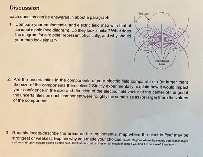 Solved Field Lines Discussion Each question can be answered | Chegg.com