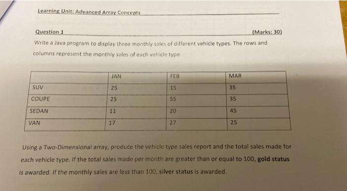 Solved Learning Unit: Advanced Array Concepts Question 1 | Chegg.com