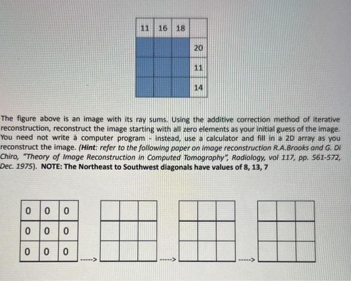 Solved The figure above is an image with its ray sums. Using | Chegg.com
