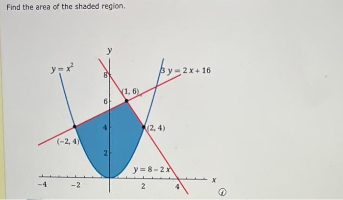 Solved Find the area of the shaded region. | Chegg.com