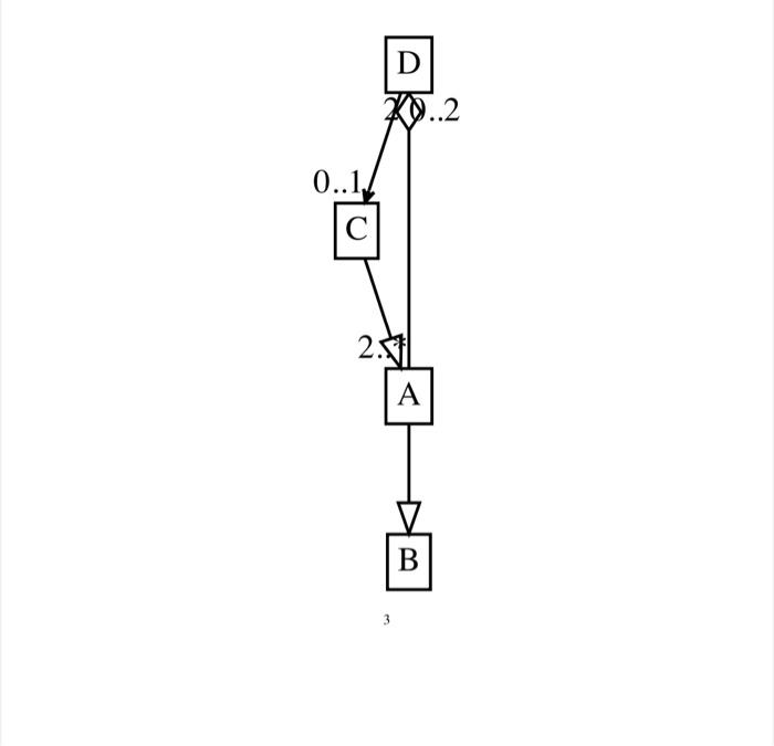 Solved Consider the following class diagram candidates. D | Chegg.com
