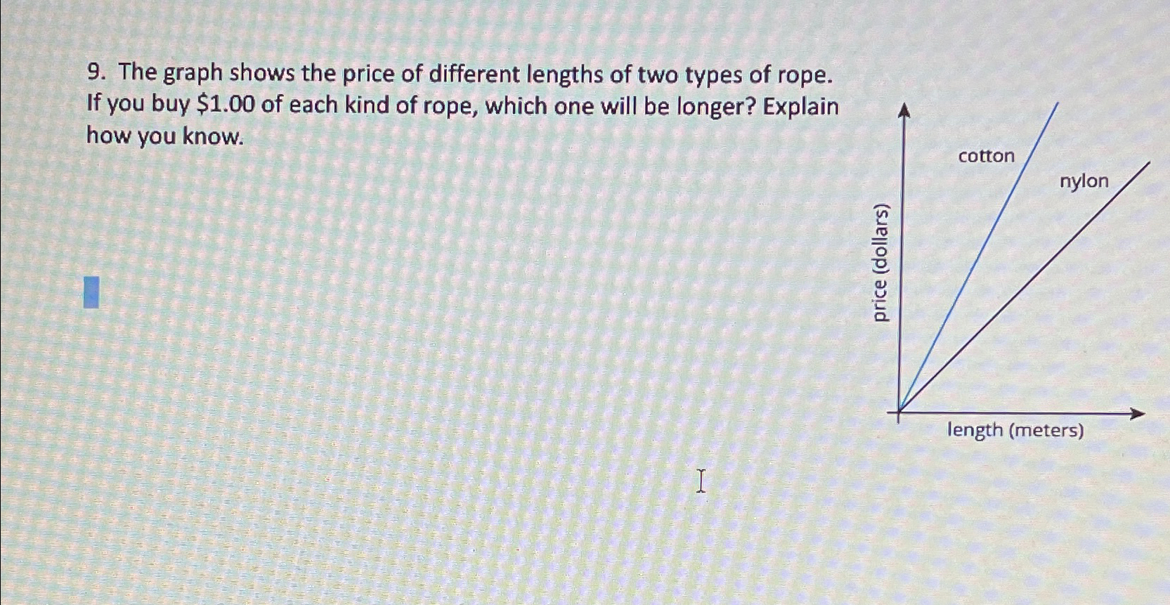 Solved The graph shows the price of different lengths of two | Chegg.com