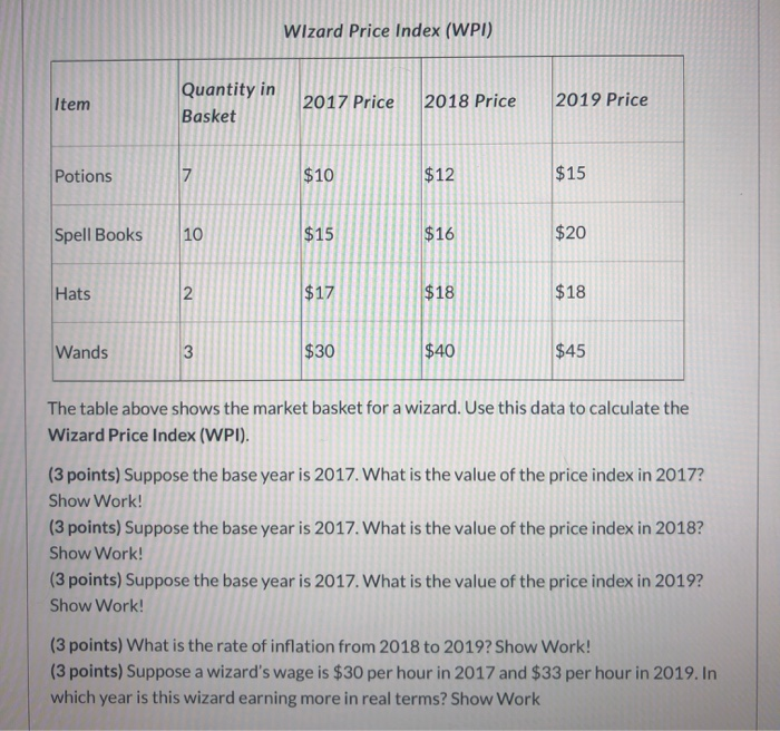Solved Wizard Price Index (WPI) Item Quantity in Basket 2017 | Chegg.com