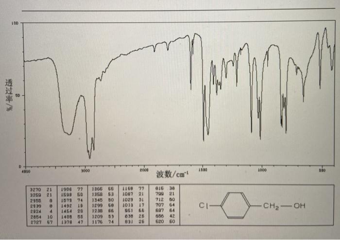 Solved 1. Interpret IR spectrum of obtained 4-chlorobenzyl | Chegg.com
