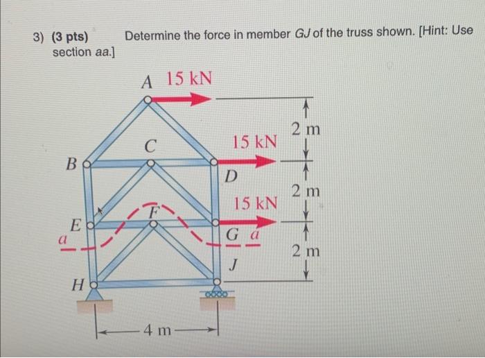 Solved 3) (3 pts) Determine the force in member GJ of the | Chegg.com