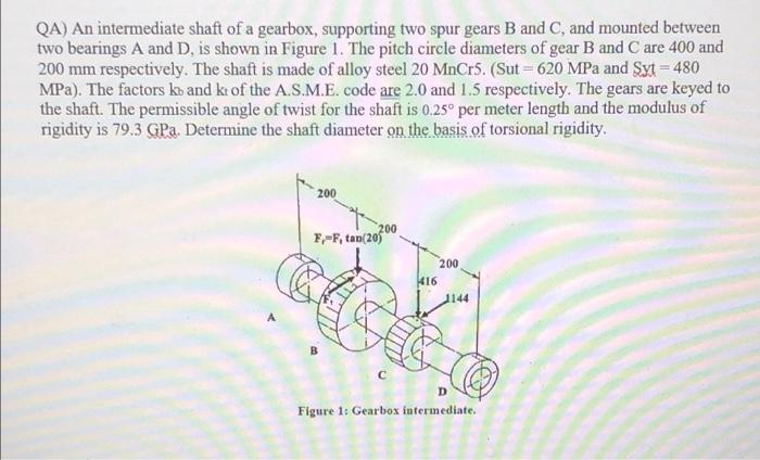 Solved QA) An intermediate shaft of a gearbox, supporting | Chegg.com