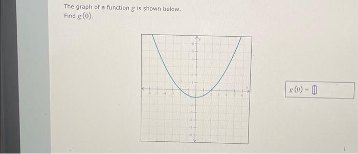 Solved The graph of a function g is shown below. Find g(0). | Chegg.com