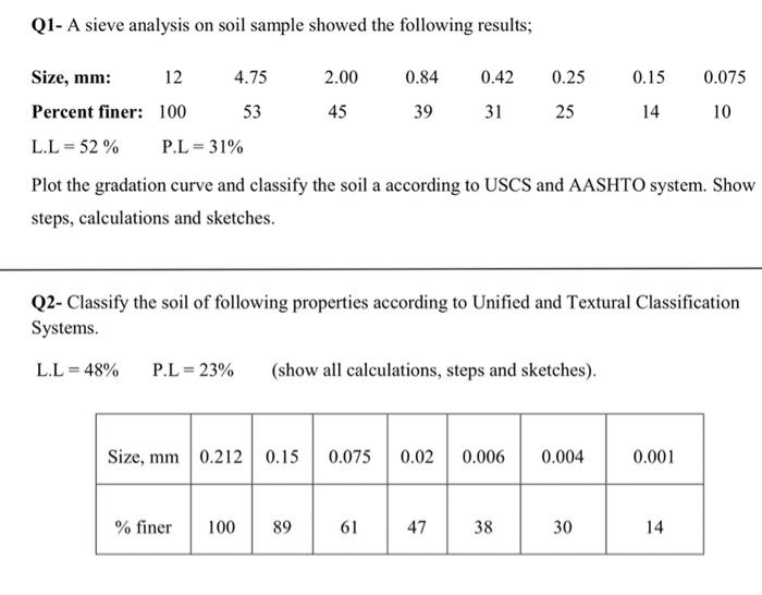 Solved Q1- A sieve analysis on soil sample showed the | Chegg.com