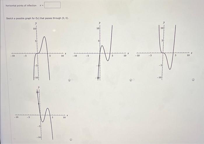 Solved Given f′(x)=x3−3x2 and its graph, use the groph to | Chegg.com