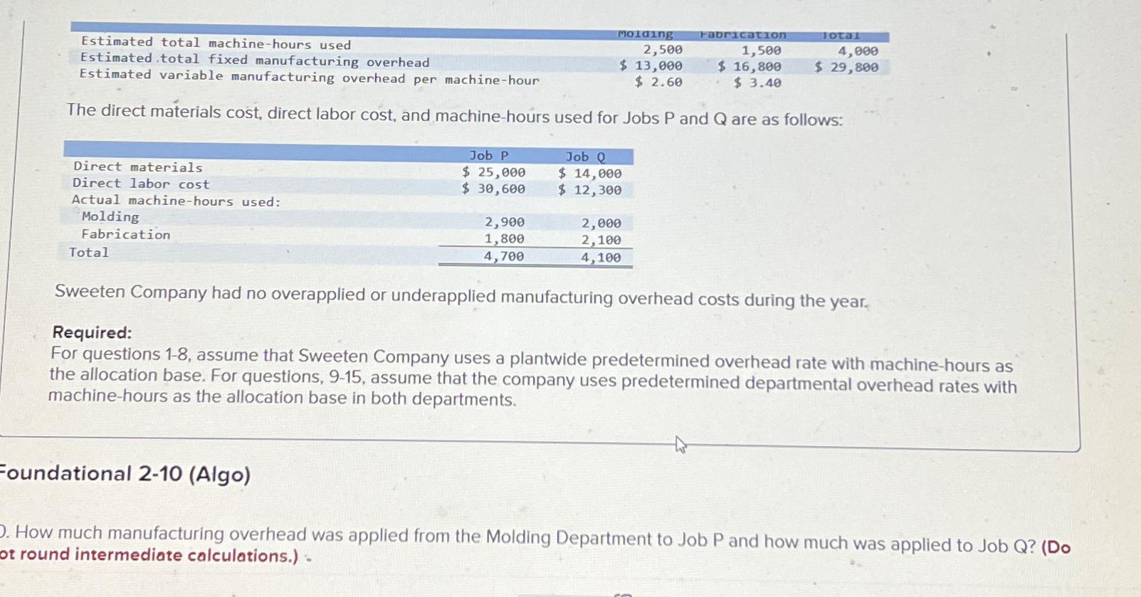 Solved \table[[Estimated total machine-hours | Chegg.com