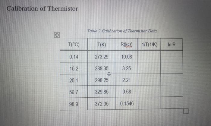 Solved Calibration of Thermistor Table 2 Calibration of | Chegg.com