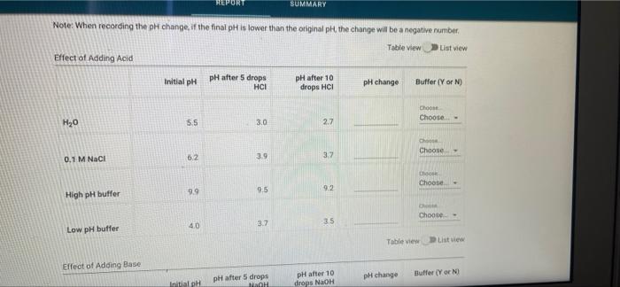 Solved REPORT SUMMARY Determining pH in different samples | Chegg.com