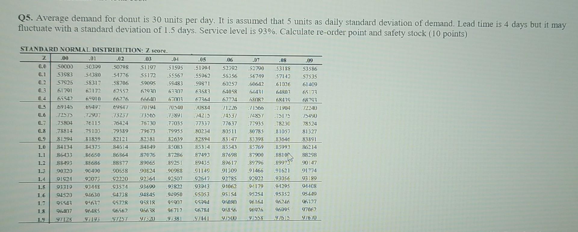 Solved Q5. Average demand for donut is 30 units per day. It | Chegg.com