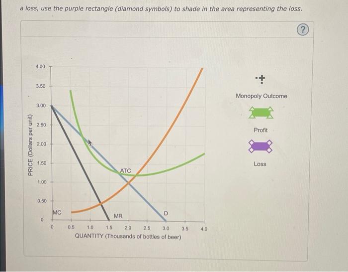 Solved 4 Profit Maximization And Loss Minimization Lagatt
