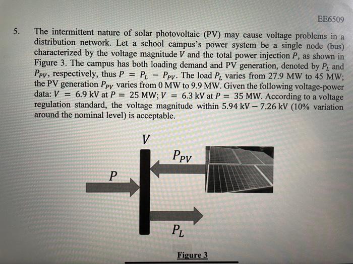 Solved EE6509 5. The intermittent nature of solar | Chegg.com