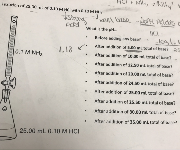 Solved Astrong went base Acid HCl + NH3 -> Whytt Titration | Chegg.com