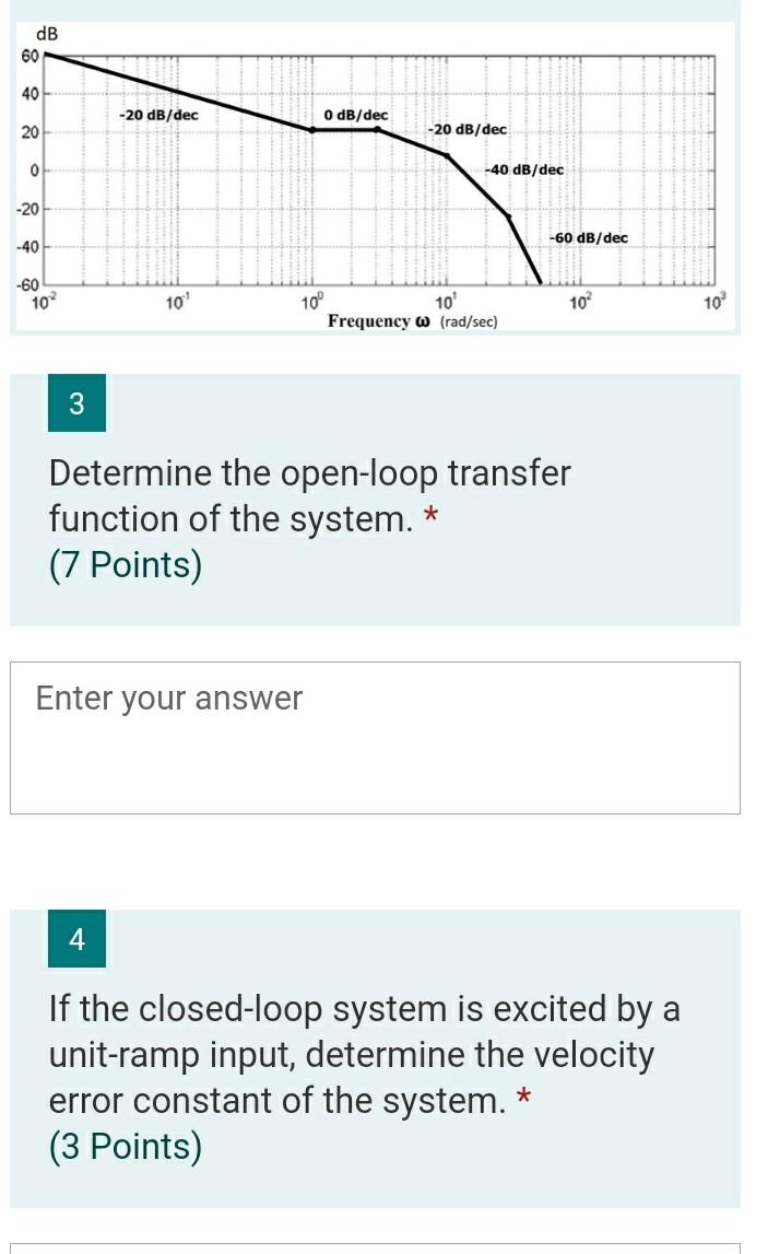 Solved dB 60 40 -20 dB/dec O dB/dec 20 -20 dB/dec 0 -40 | Chegg.com