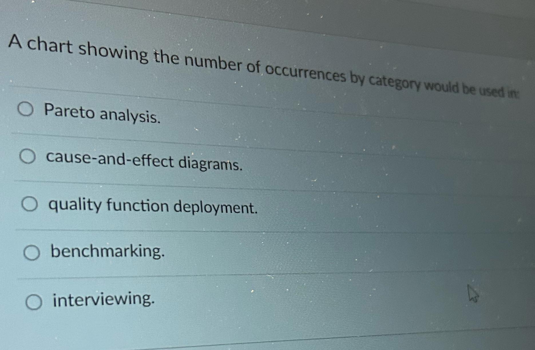 Solved A chart showing the number of occurrences by category | Chegg.com