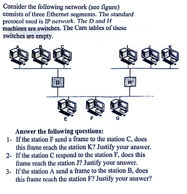 Solved Consider the following network (see figure) ﻿consists | Chegg.com