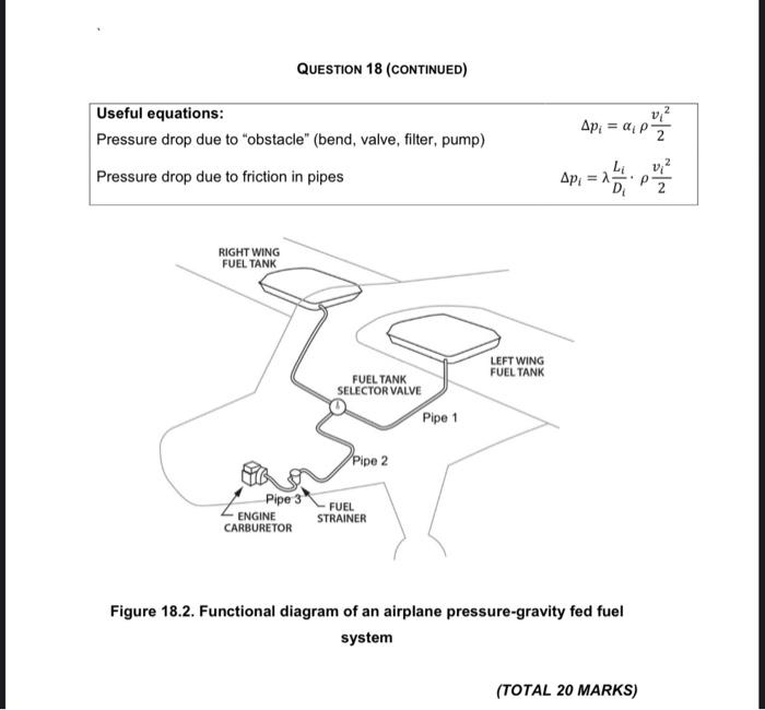 Solved QUESTION 18 For an airplane pressure-gravity fed fuel | Chegg.com