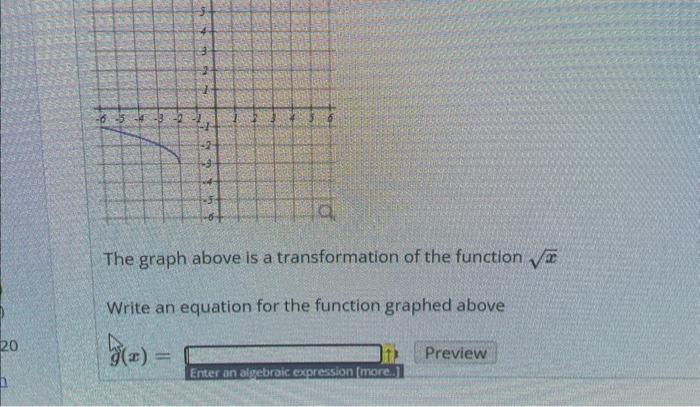 Solved The graph above is a transformation of the function x | Chegg.com