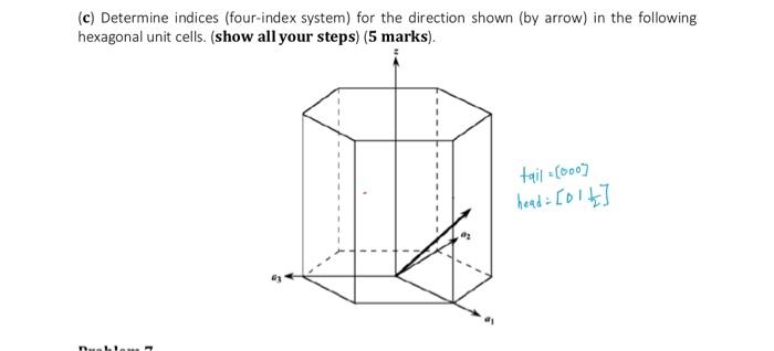 Solved (c) Determine indices (four-index system) for the | Chegg.com