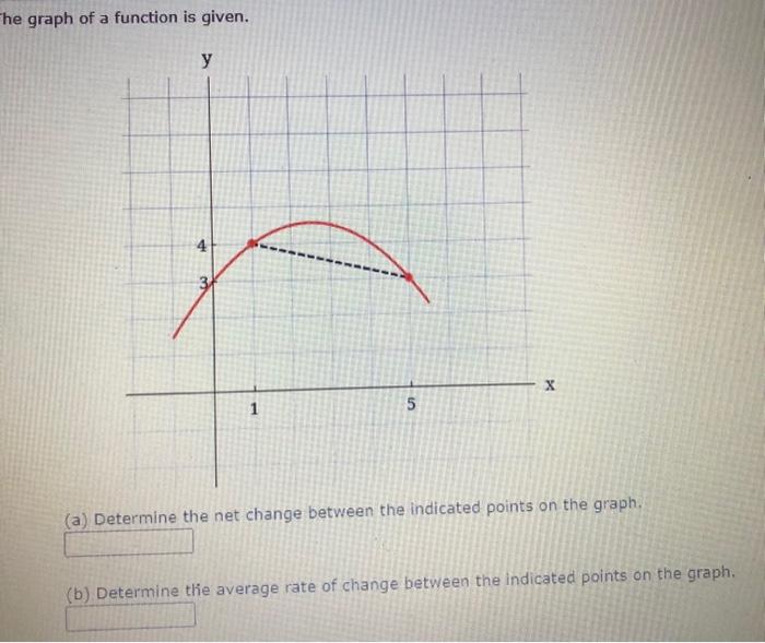 Solved he graph of a function is given. (a) Determine the | Chegg.com