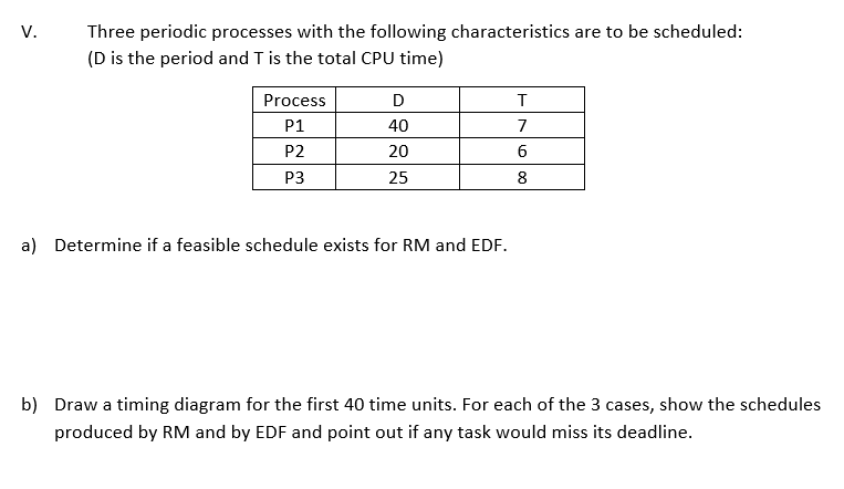 Solved V. ﻿Three periodic processes with the following | Chegg.com